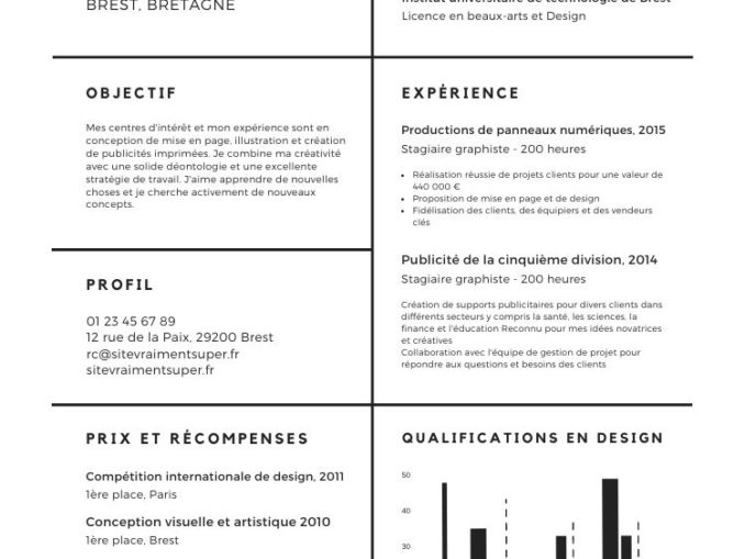 CV Économiste | Exemple, Compétences, Gratuit, Pdf
